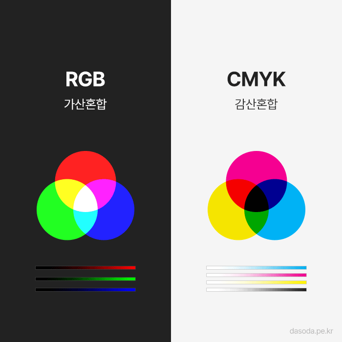 Rgb로 작업 후 Cmyk로 바꾸시는 분들은 꼭 읽어보세요 소다한스푼