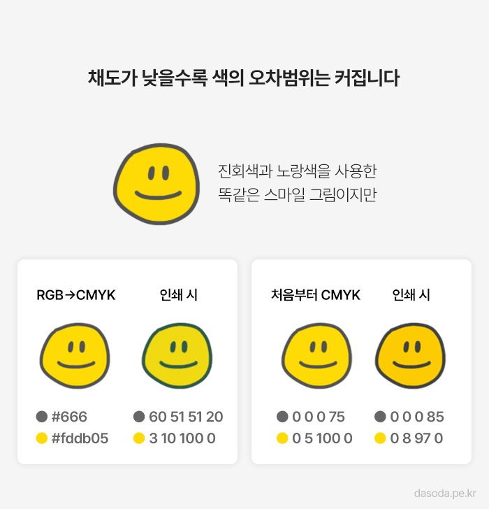Rgb로 작업 후 Cmyk로 바꾸시는 분들은 꼭 읽어보세요 소다한스푼