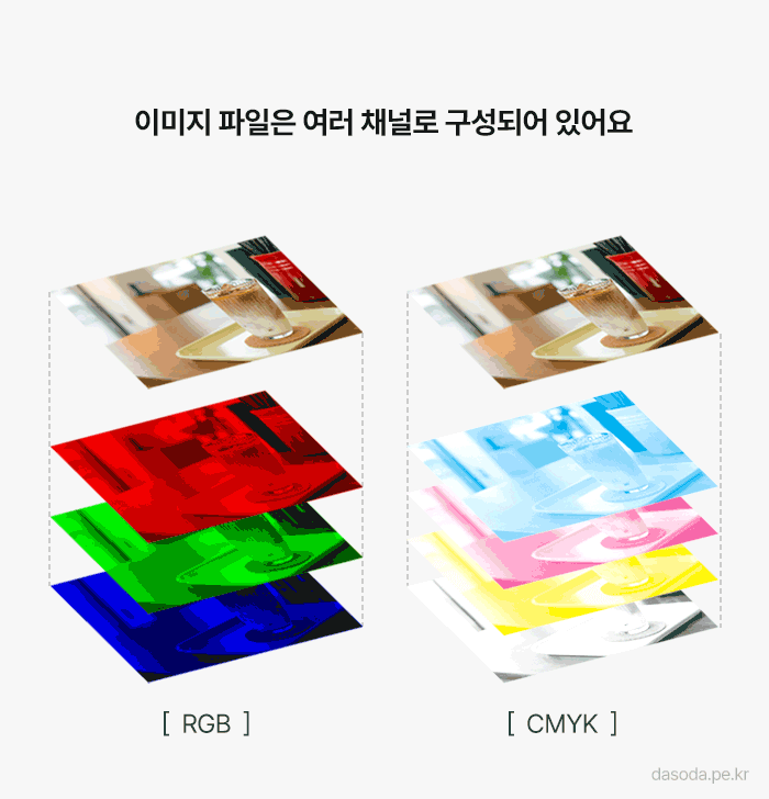 Rgb로 작업 후 Cmyk로 바꾸시는 분들은 꼭 읽어보세요 소다한스푼