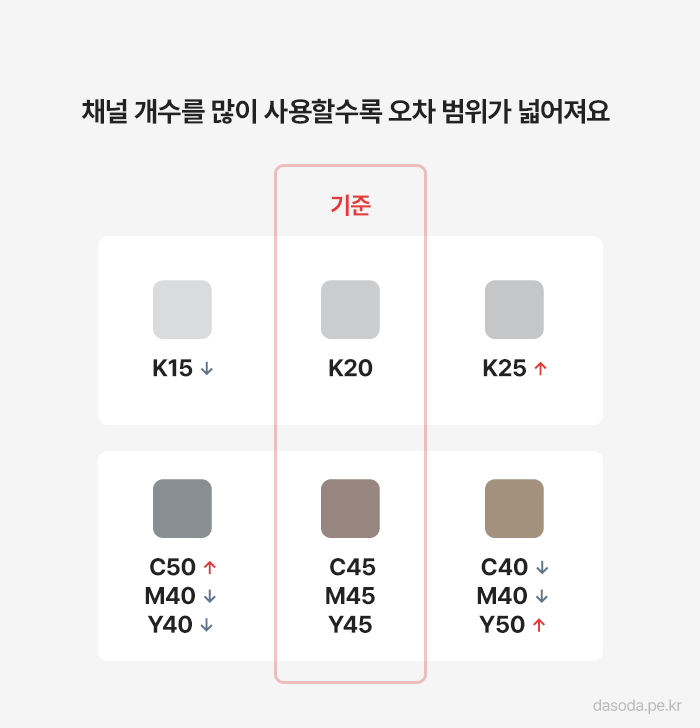 Rgb로 작업 후 Cmyk로 바꾸시는 분들은 꼭 읽어보세요 소다한스푼